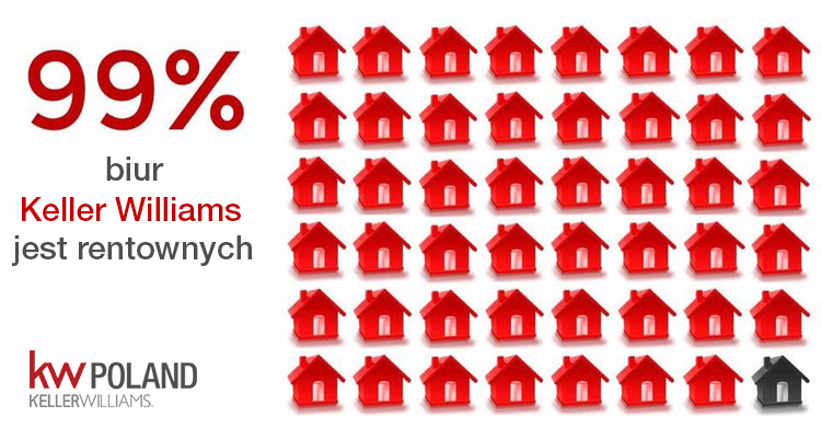 Franczyza Keller Williams